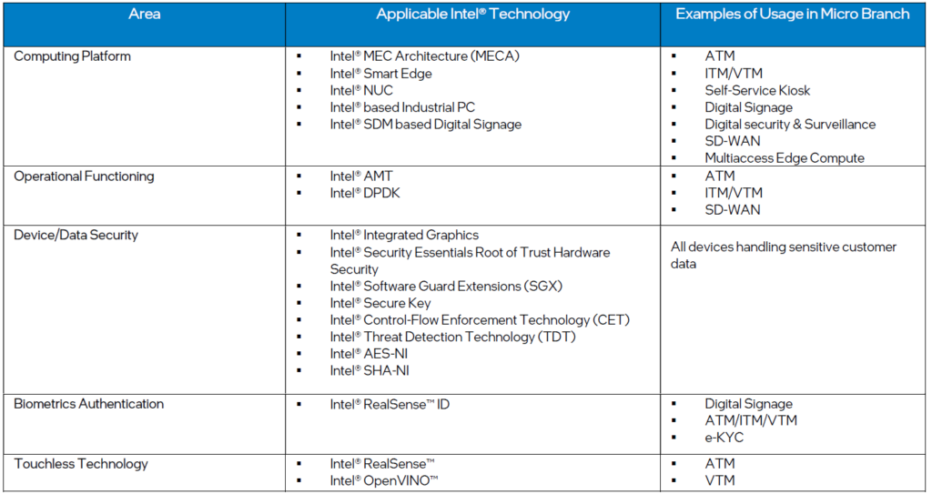Micro-Branches are the Way of the Future - MPC - Money, Payments ...