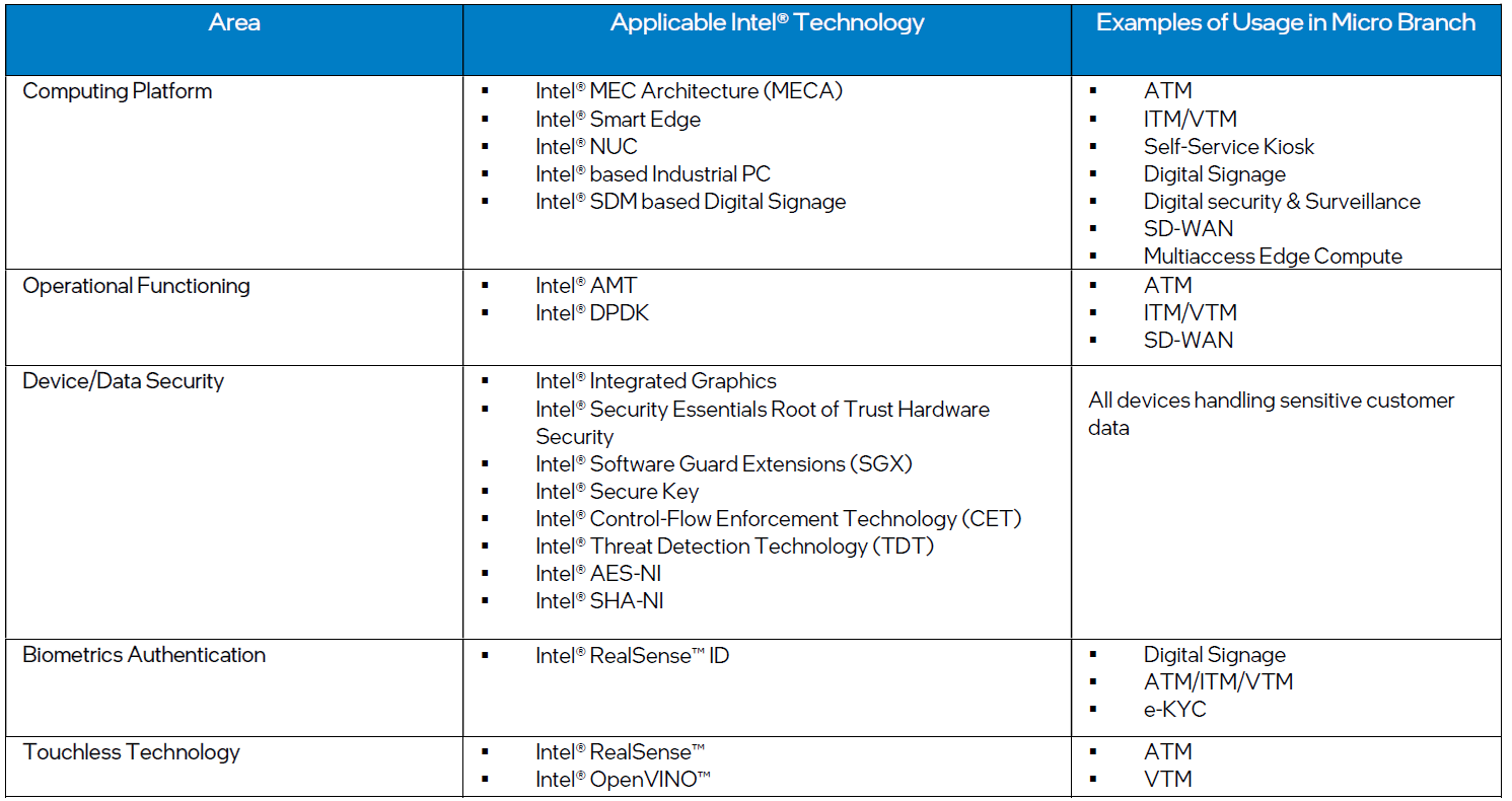 Micro-Branches are the Way of the Future - MPC - Money, Payments ...