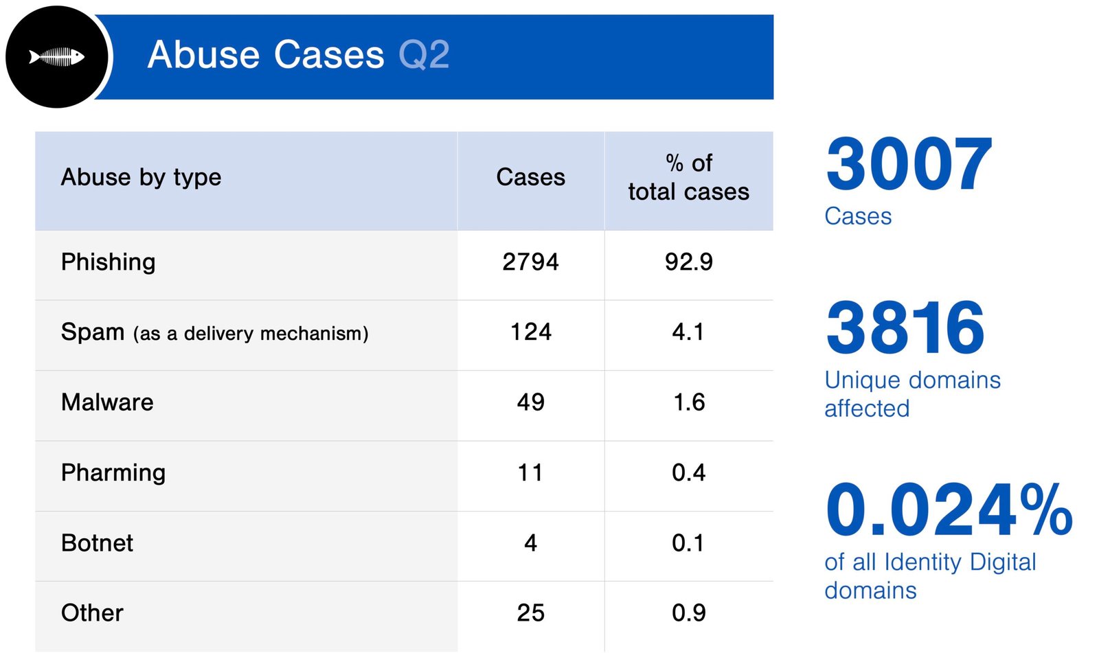 Identity Digital Releases its First DNS Anti-Abuse Report - MPC - The ...