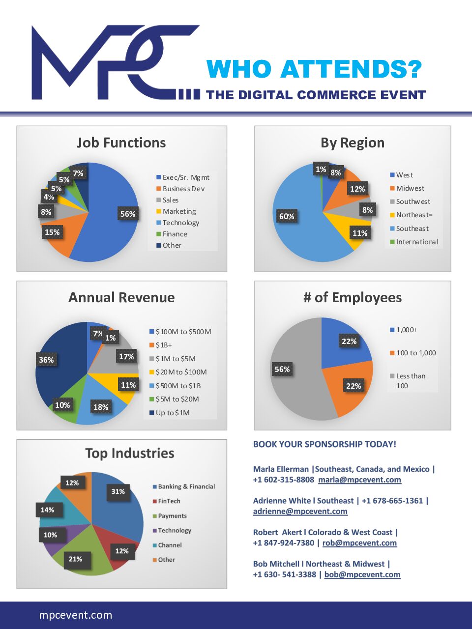 Event Prospectus - MPC - The Digital Commerce Event