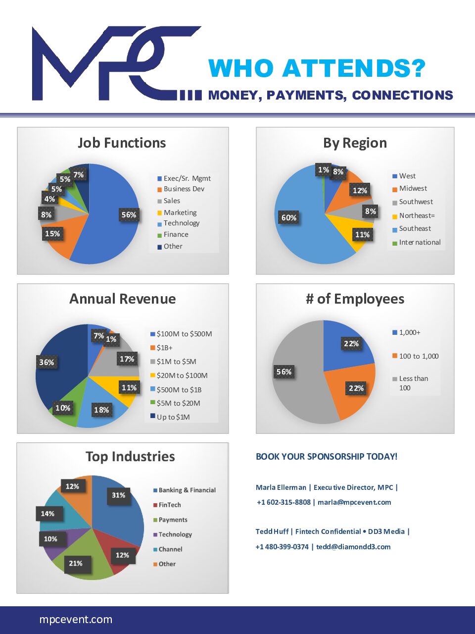 Event Prospectus - MPC - Money, Payments, Connections