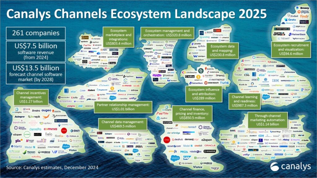Canalys Channel & Partnership Technology Stack 2025 - MPC - Money ...